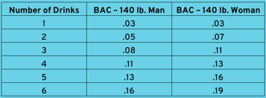 Alcohol Tolerance: Why Women Have it TougherMonitech